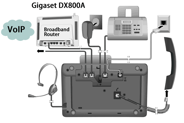 VoIP Store | VOIP STORE